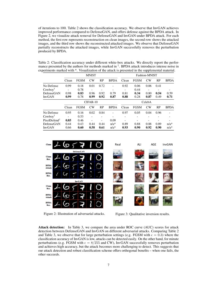 Invert And Defend Model Based Approximate Inversion Of Generative