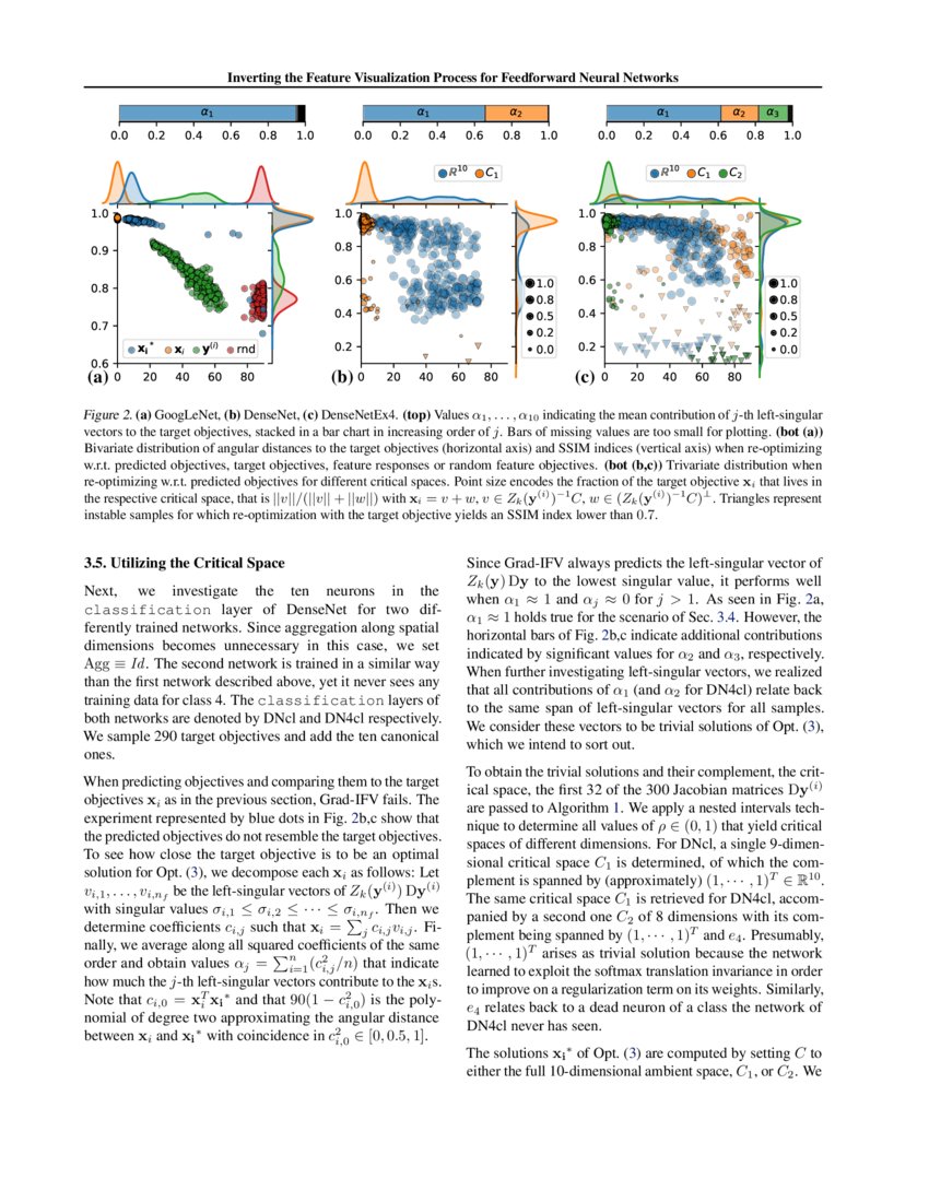 Inverting The Feature Visualization Process For Feedforward Neural Networks Deepai