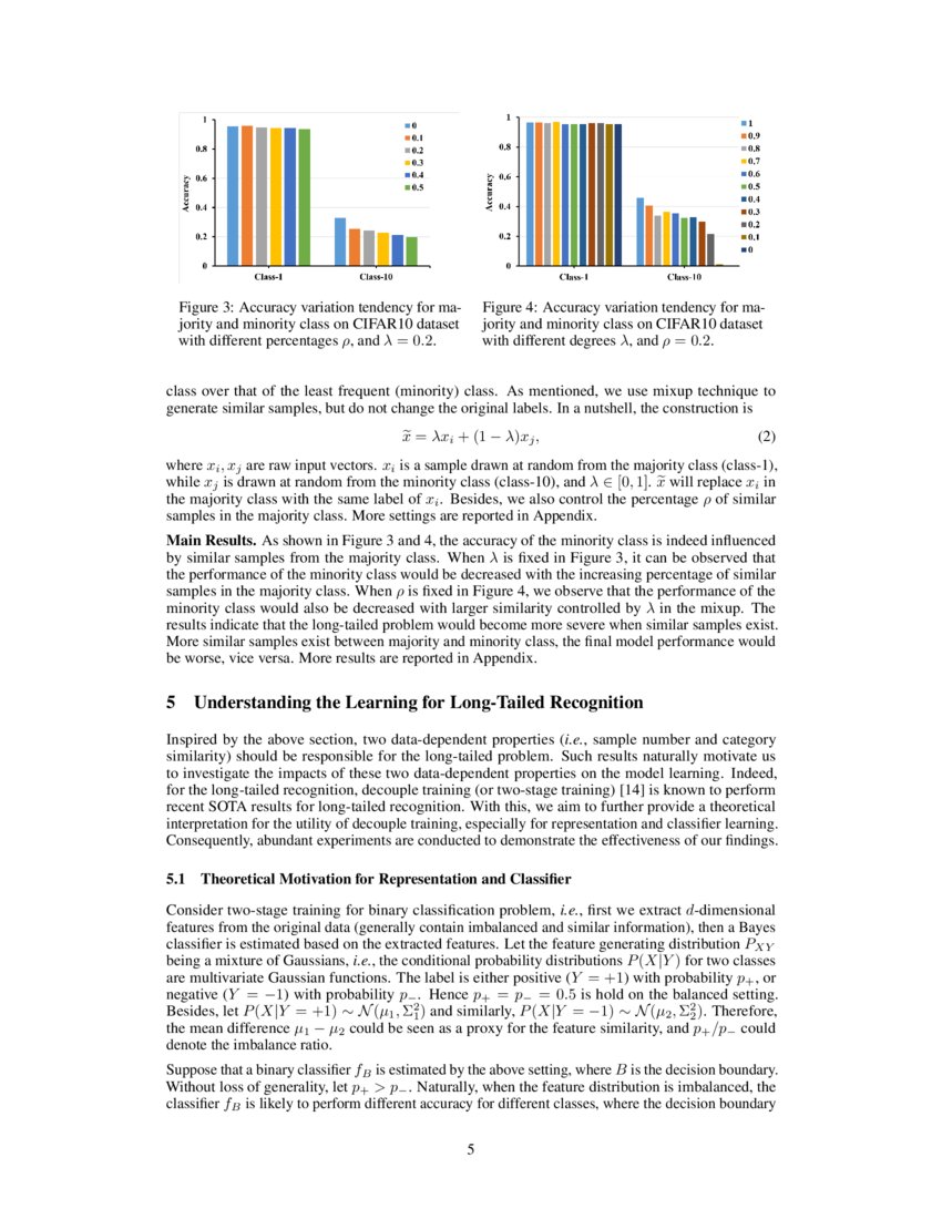 Investigate The Essence Of Long Tailed Recognition From A Unified Perspective Deepai