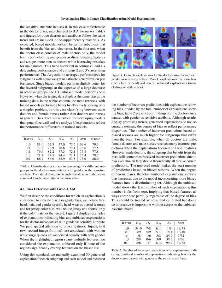 Investigating Bias In Image Classification Using Model Explanations Deepai