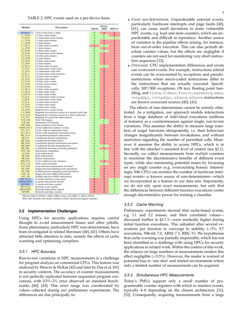 Investigating Black-Box Function Recognition Using Hardware Performance Counters | DeepAI