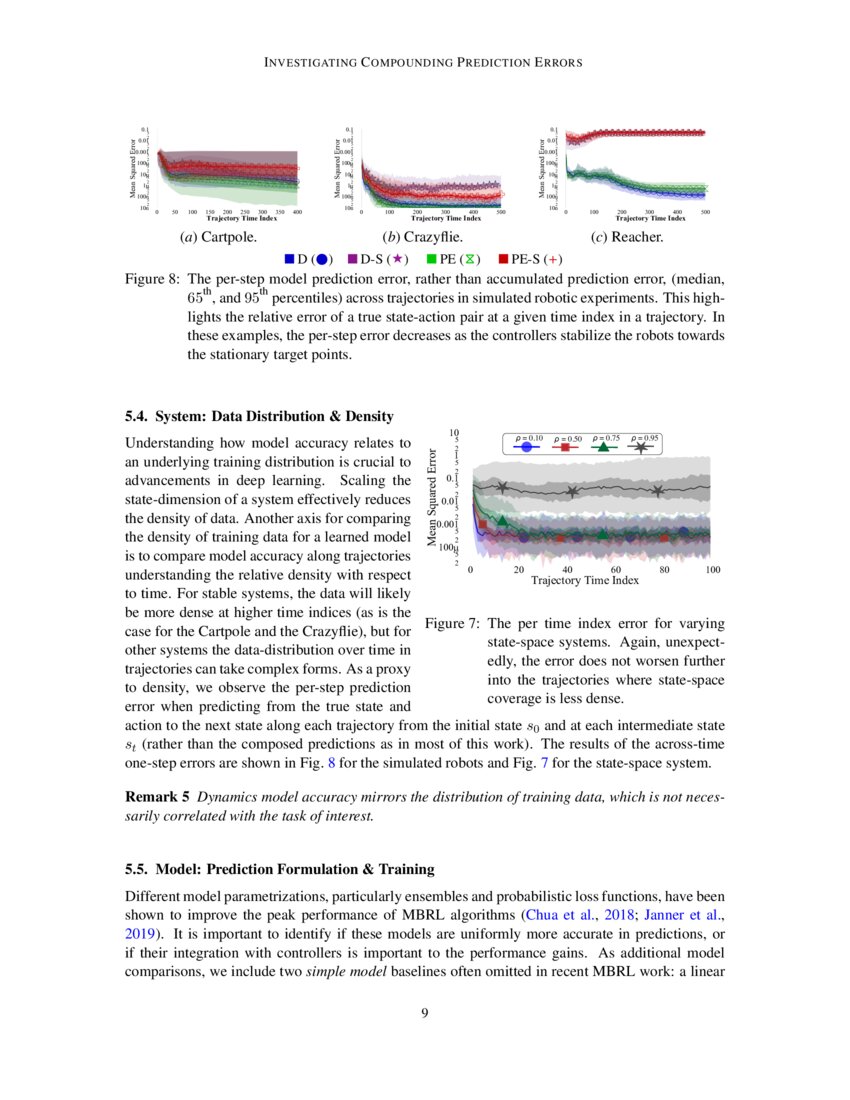 Investigating Compounding Prediction Errors In Learned Dynamics Models