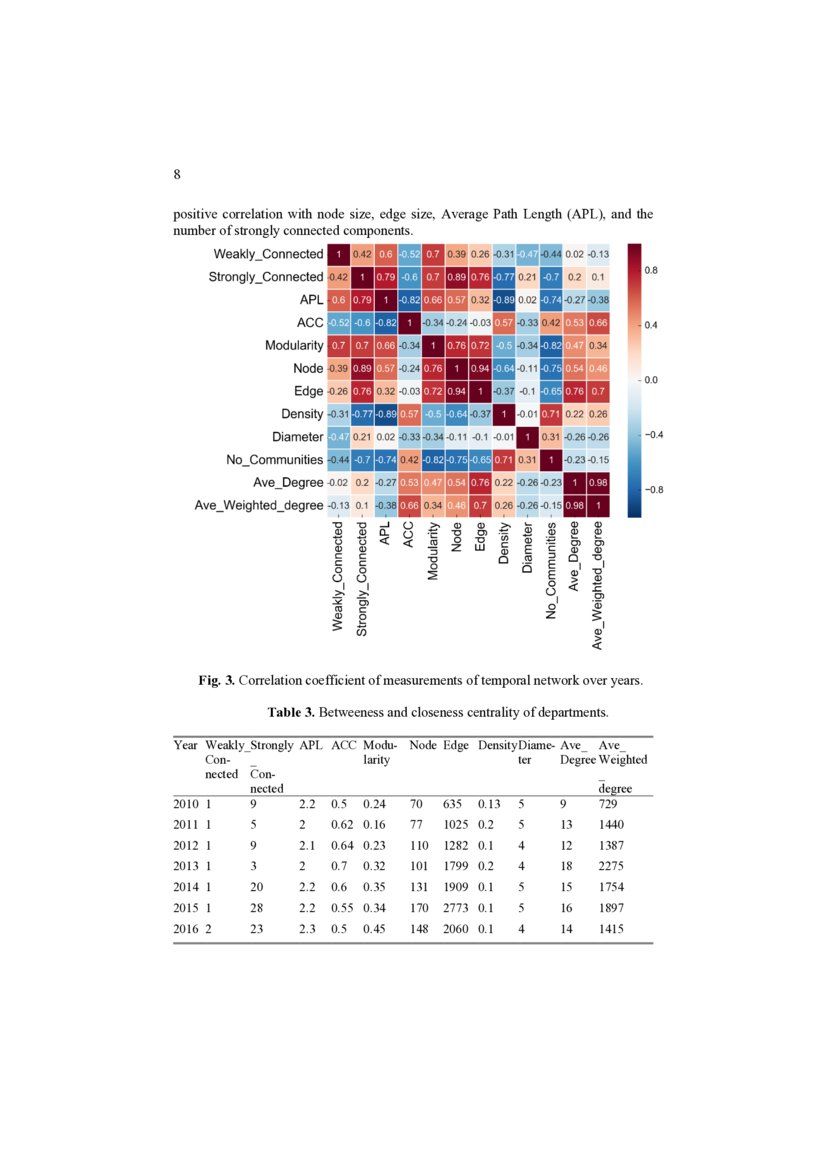 Investigating Coordination of Hospital Departments in Delivering ...