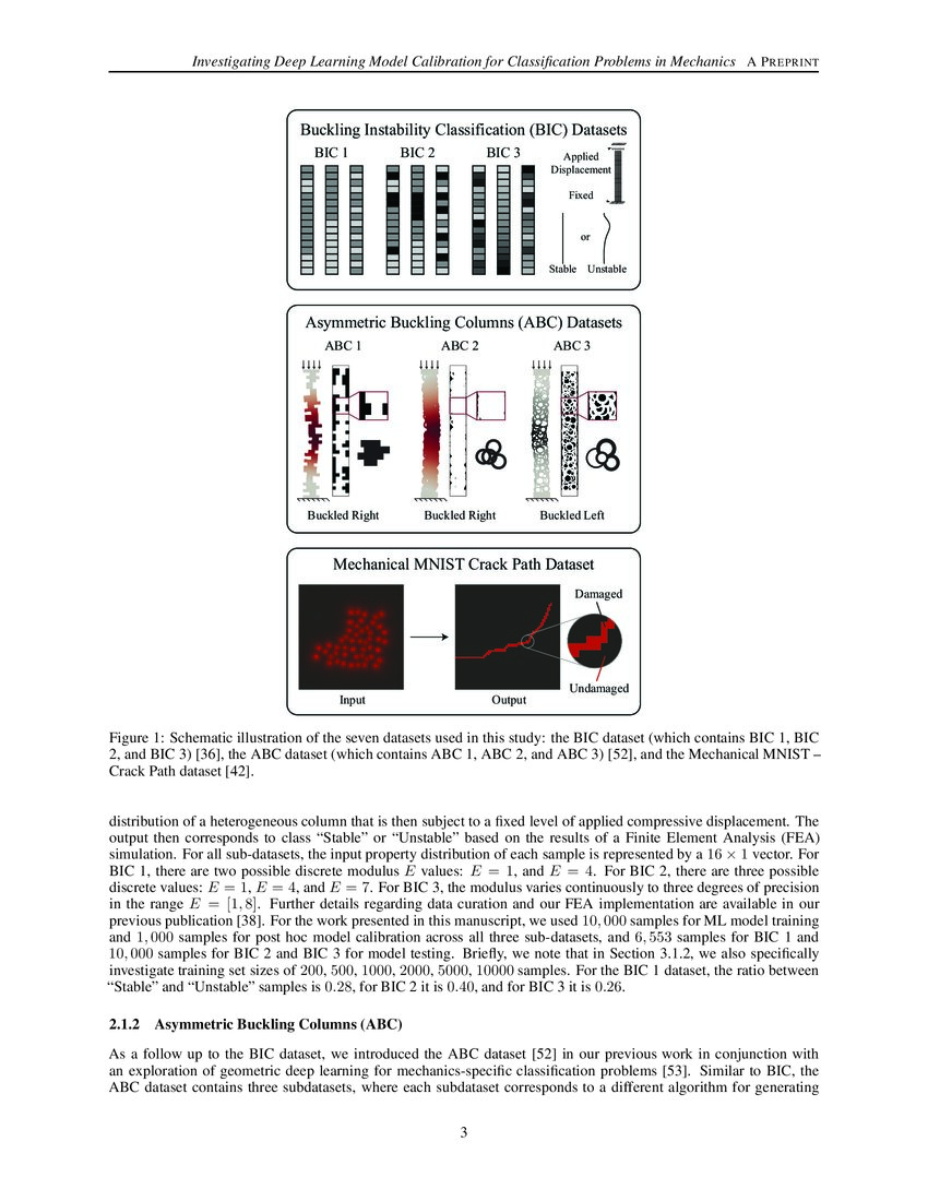 Investigating Deep Learning Model Calibration For Classification