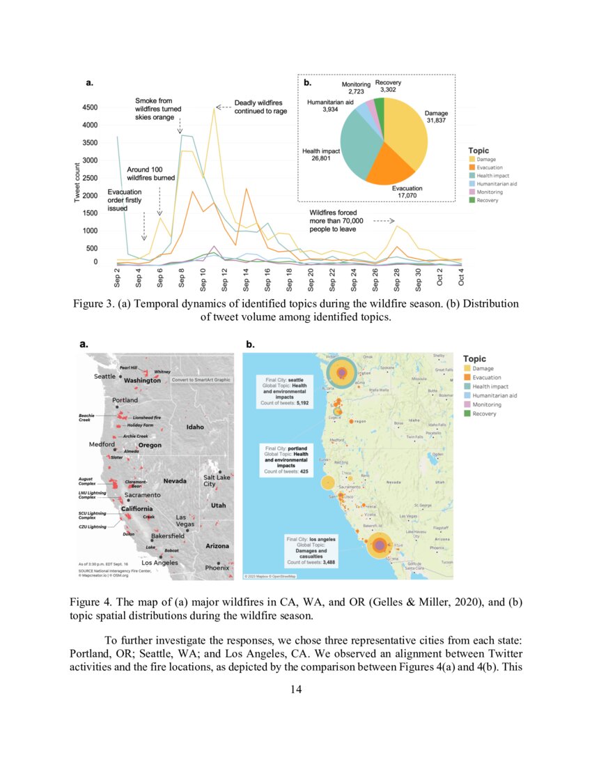 Investigating Disaster Response Through Social Media Data And The