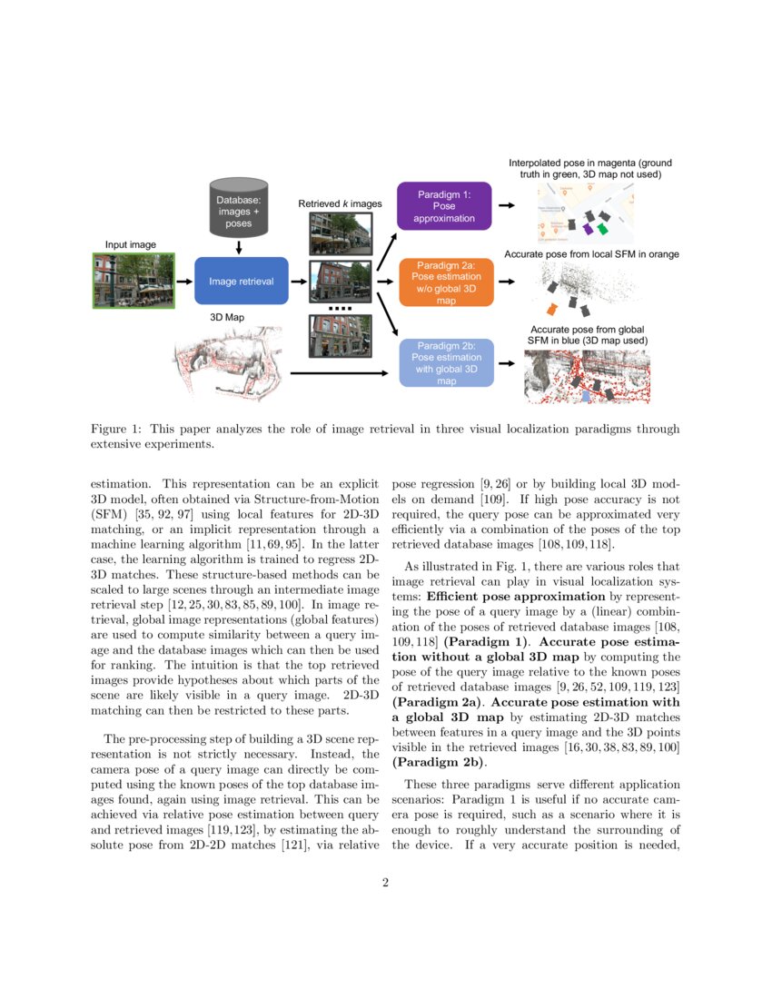Investigating the Role of Image Retrieval for Visual Localization – An ...