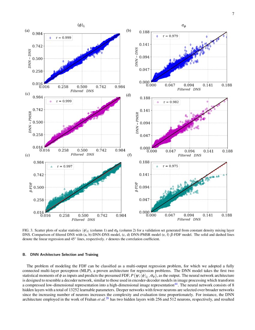 Investigation Of Deep Learning Based Filtered Density Function For