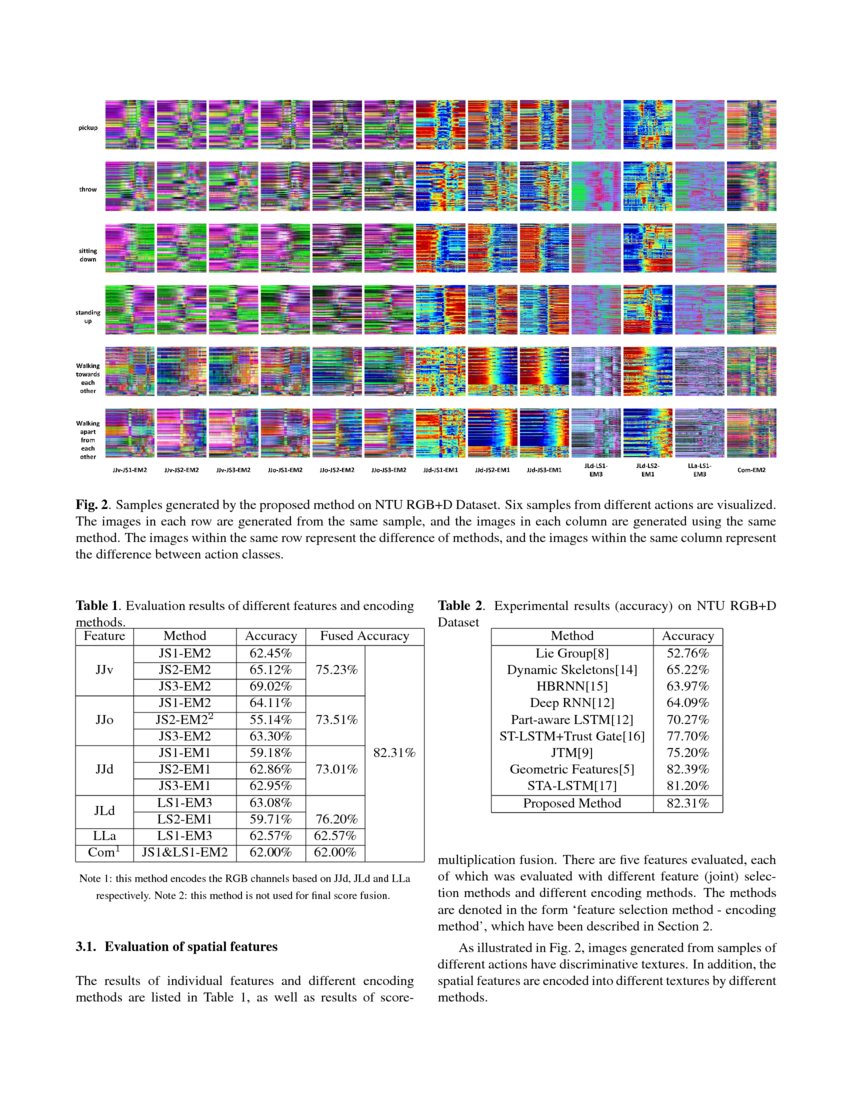 Investigation Of Different Skeleton Features For Cnn Based 3d Action