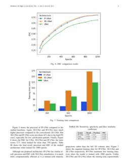 IP-UNet: Intensity Projection UNet Architecture for 3D Medical Volume ...
