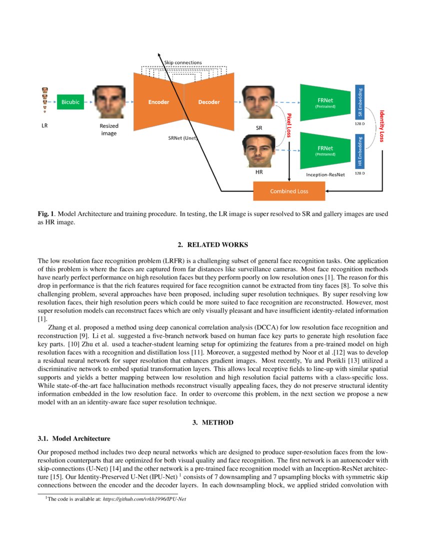 IPU-Net: Multi Scale Identity-Preserved U-Net for Low Resolution Face Recognition | DeepAI