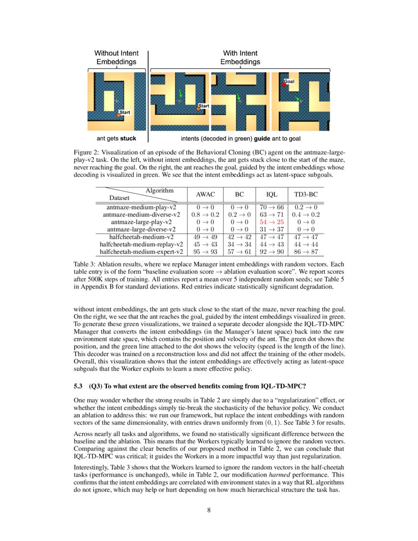 IQL-TD-MPC: Implicit Q-Learning for Hierarchical Model Predictive Control | DeepAI