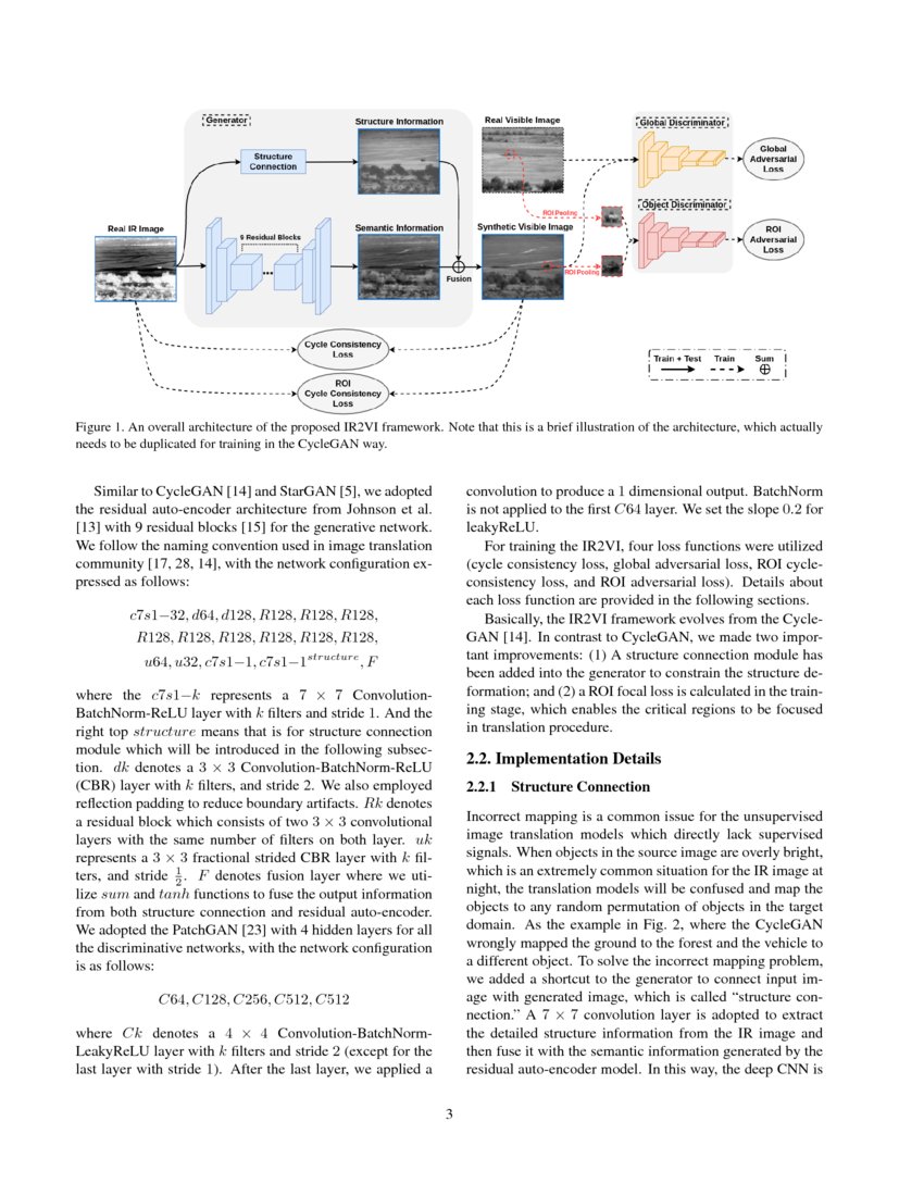Ir2vi Enhanced Night Environmental Perception By Unsupervised Thermal Image Translation Deepai