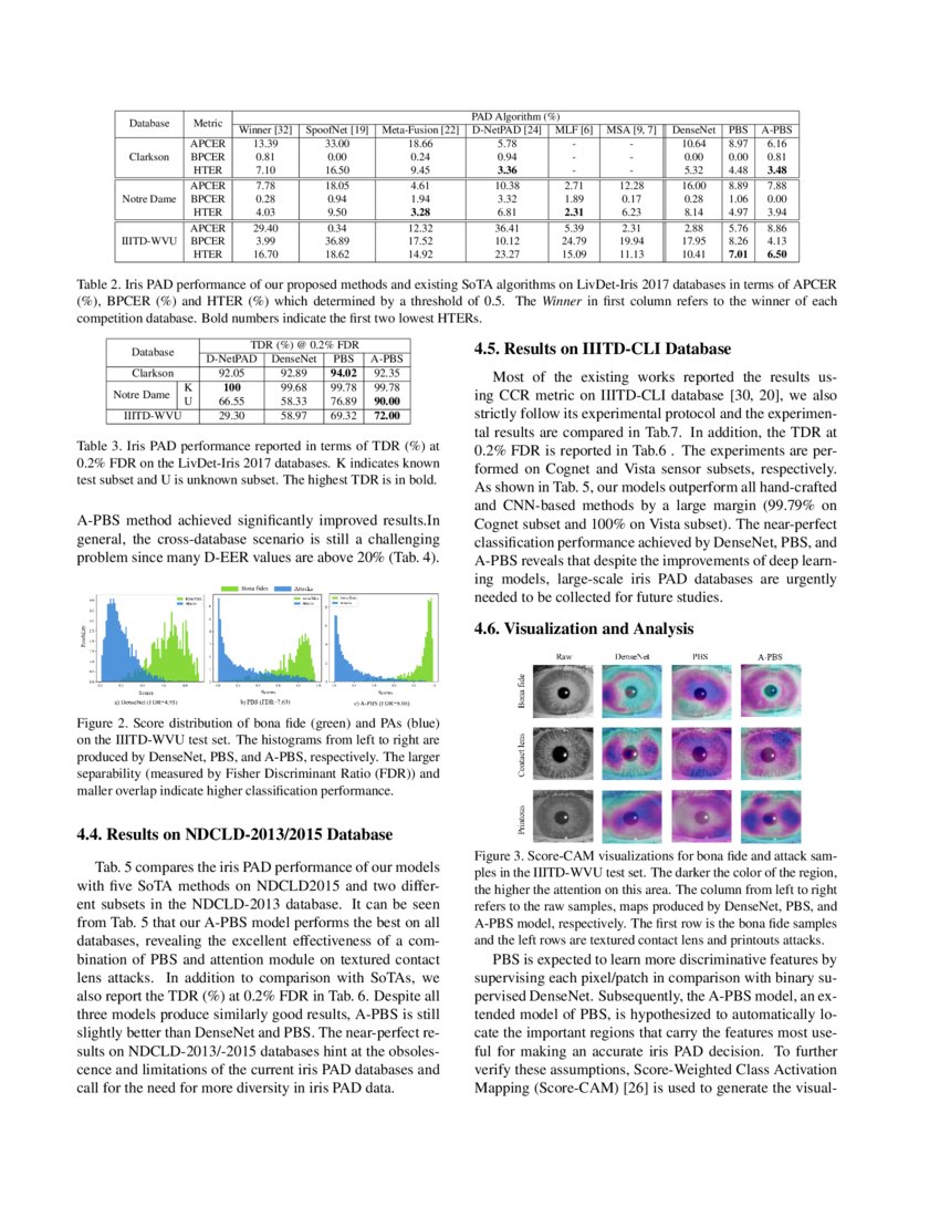Iris Presentation Attack Detection By Attention Based And Deep Pixel Wise Binary Supervision
