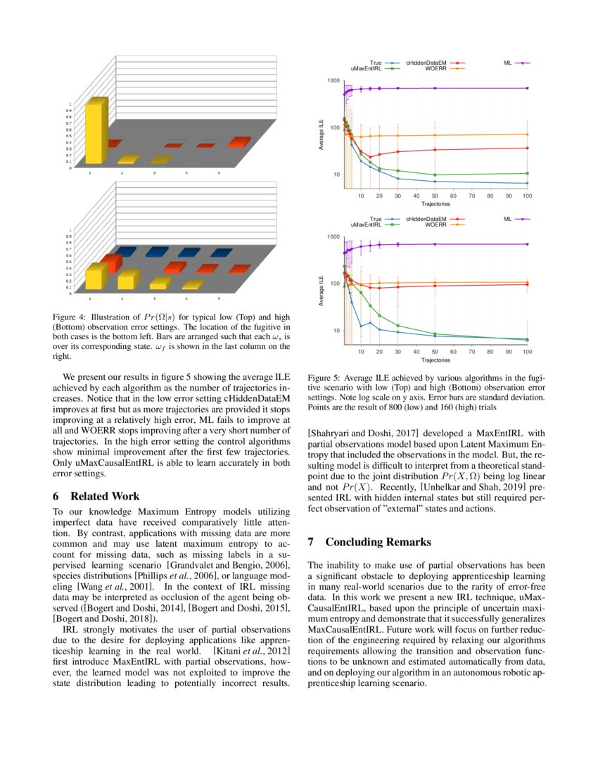 Irl With Partial Observations Using The Principle Of Uncertain Maximum