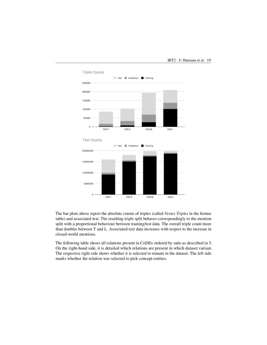 Irt2 Inductive Linking And Ranking In Knowledge Graphs Of Varying
