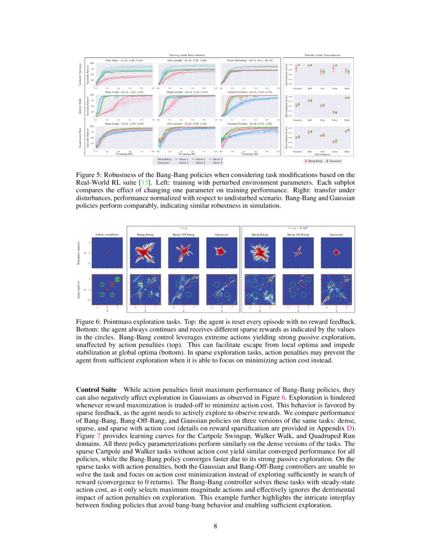 Is Bang-Bang Control All You Need? Solving Continuous Control with ...