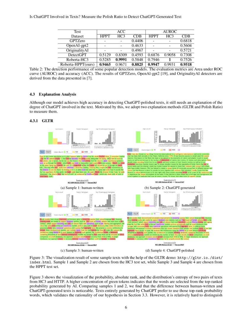 Is ChatGPT Involved in Texts? Measure the Polish Ratio to Detect ChatGPT-Generated Text | DeepAI