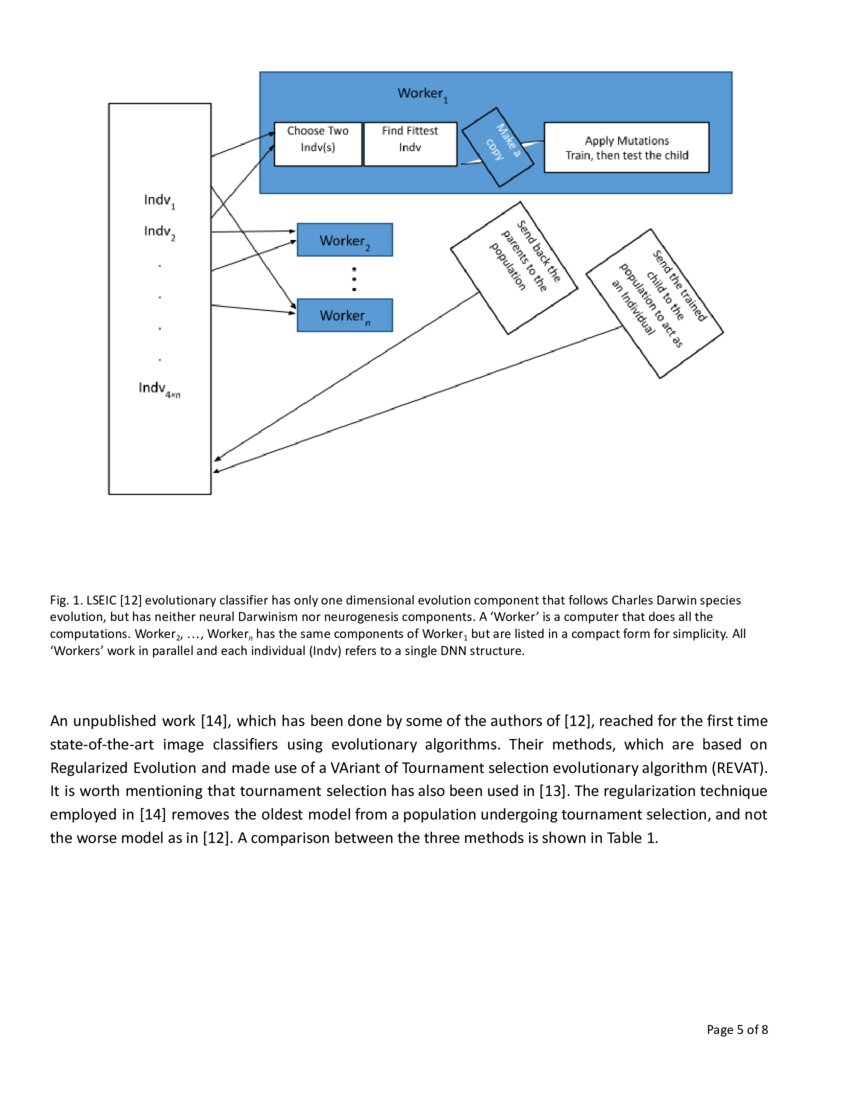 Is It Conceivable That Neurogenesis Neural Darwinism And Species Evolution Could All Serve As