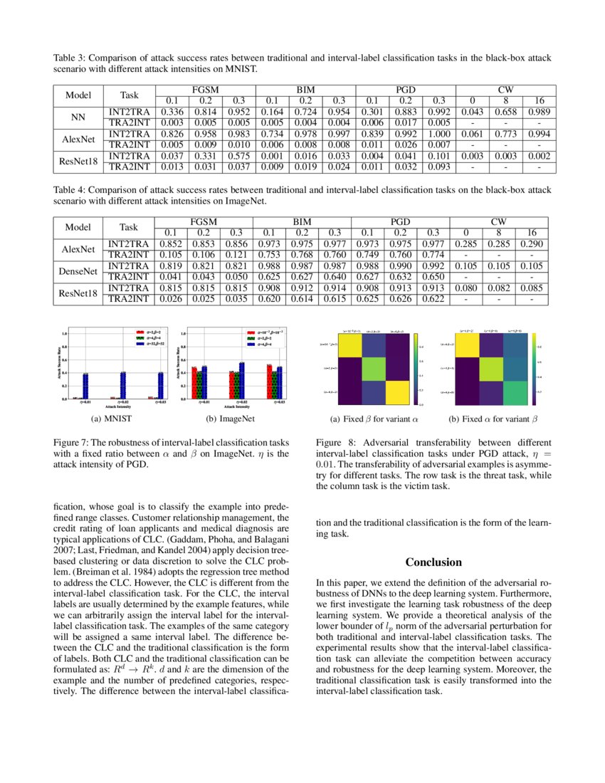 Is It Time To Redefine The Classification Task For Deep Neural Networks 6550