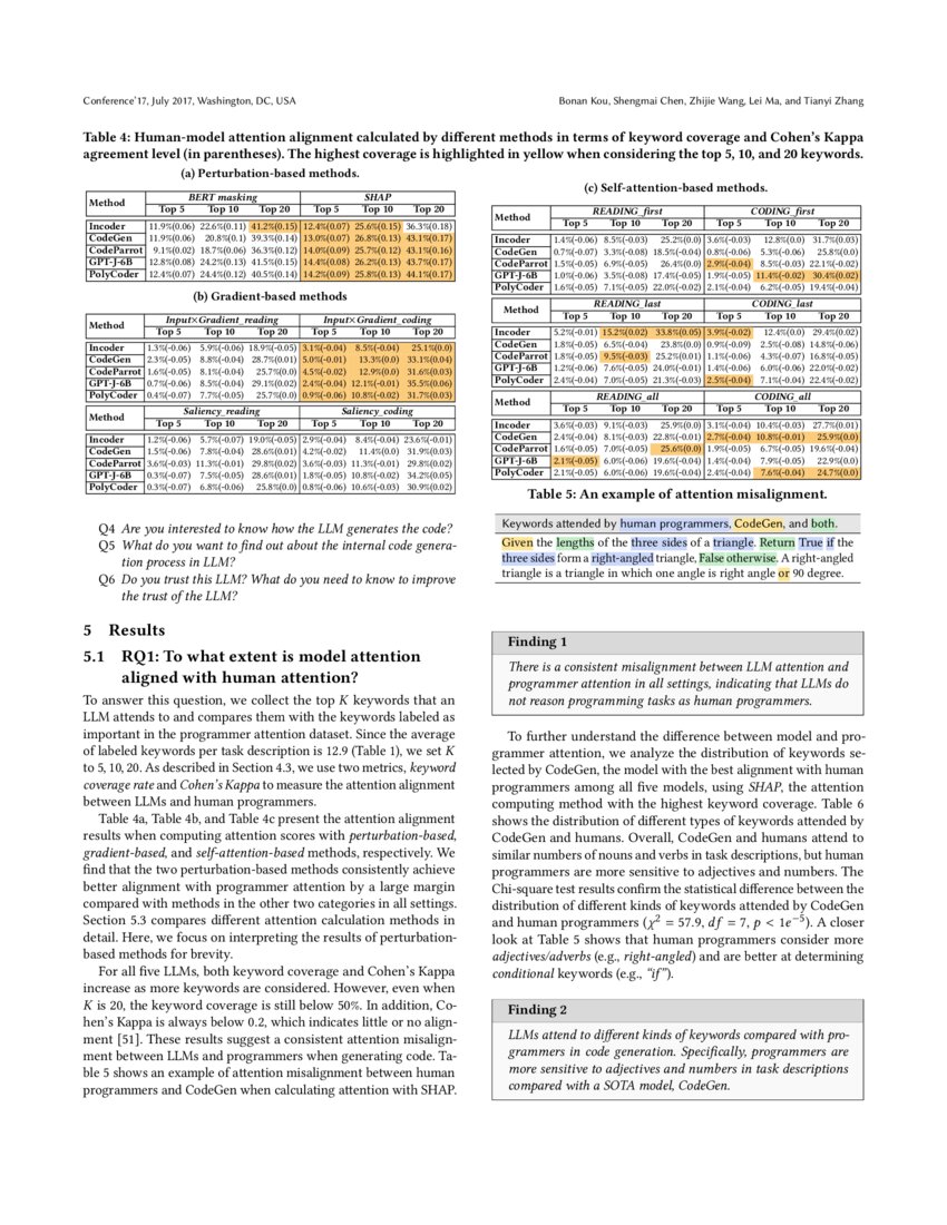 Is Model Attention Aligned with Human Attention? An Empirical Study on Large Language Models for ...
