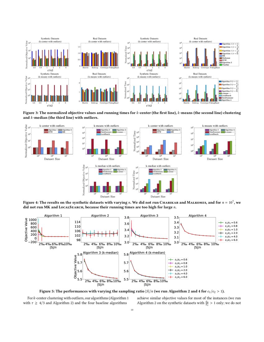 Is Simple Uniform Sampling Efficient for Center-Based Clustering With ...