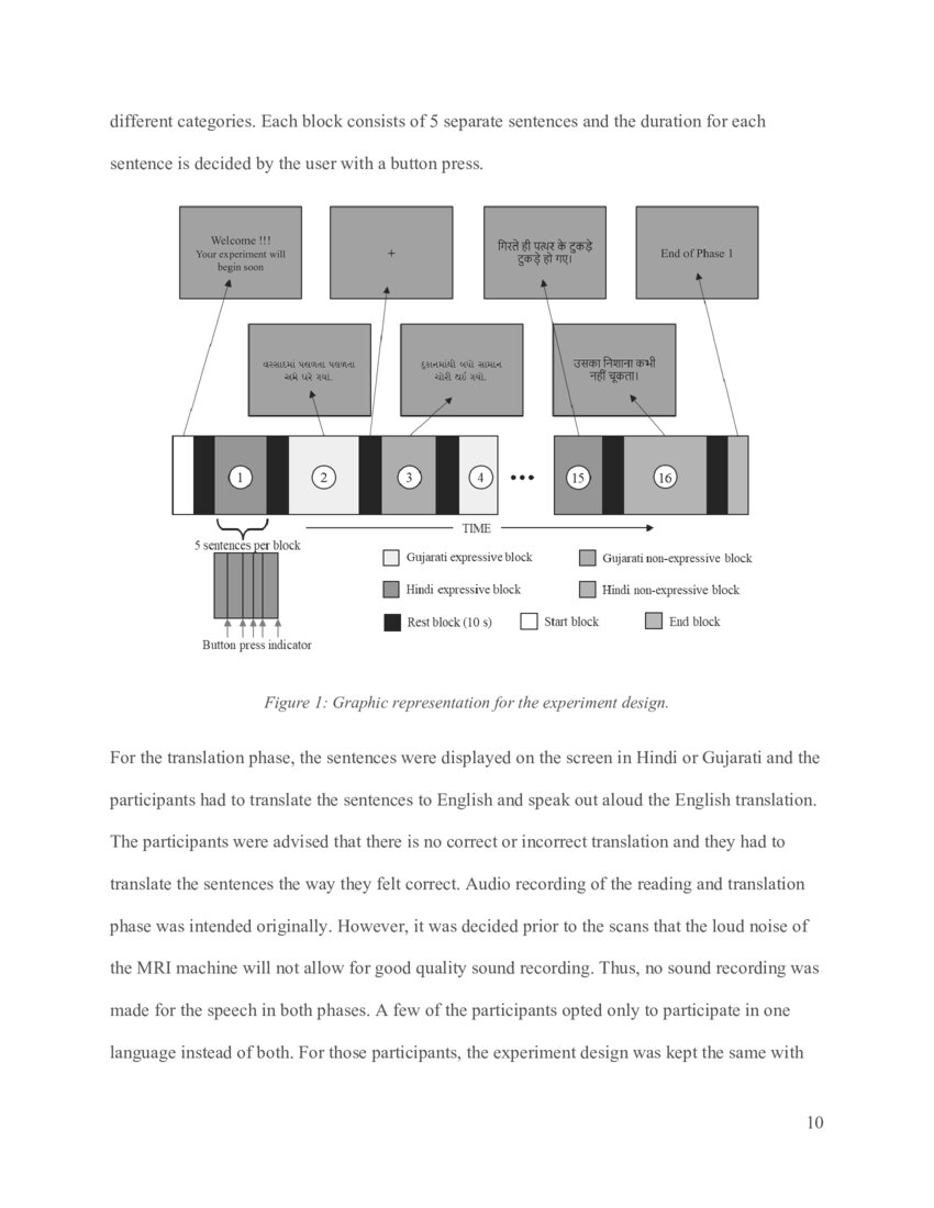 Is there an aesthetic component of language? | DeepAI