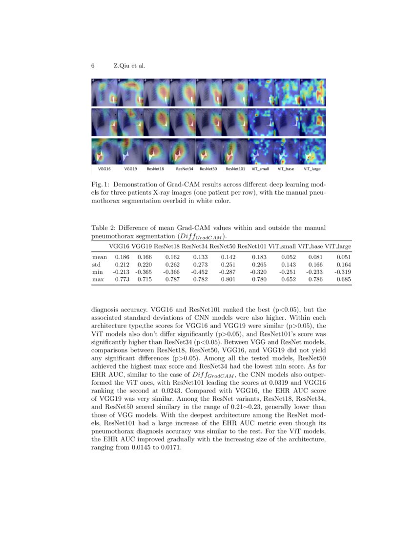 Is visual explanation with Grad-CAM more reliable for deeper neural ...