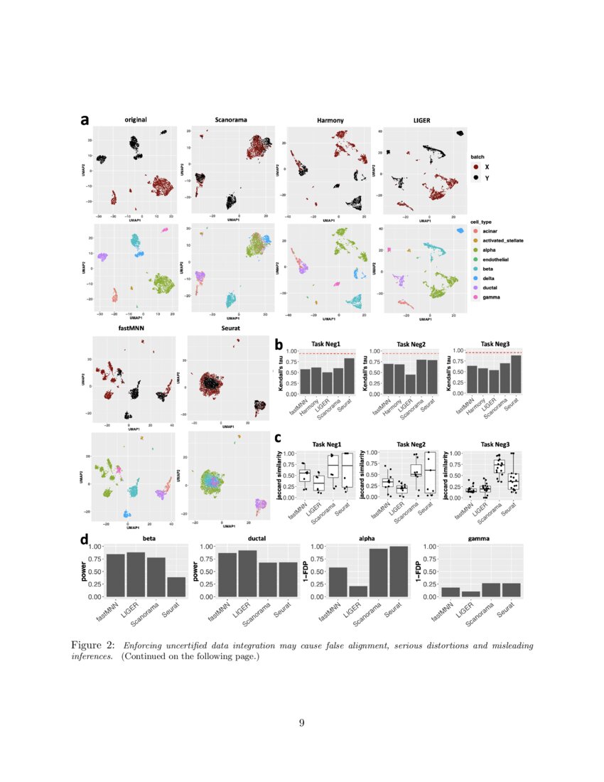 Is Your Data Alignable Principled And Interpretable Alignability Testing And Integration Of