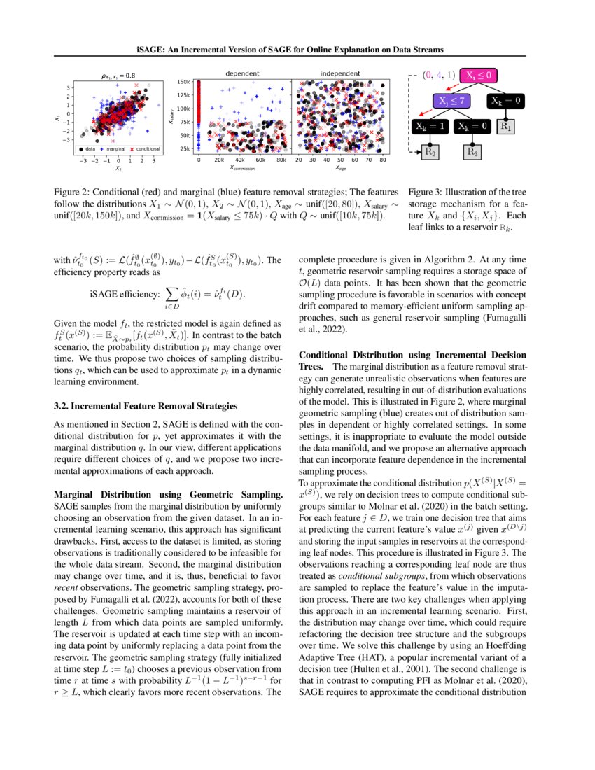 iSAGE: An Incremental Version of SAGE for Online Explanation on Data ...