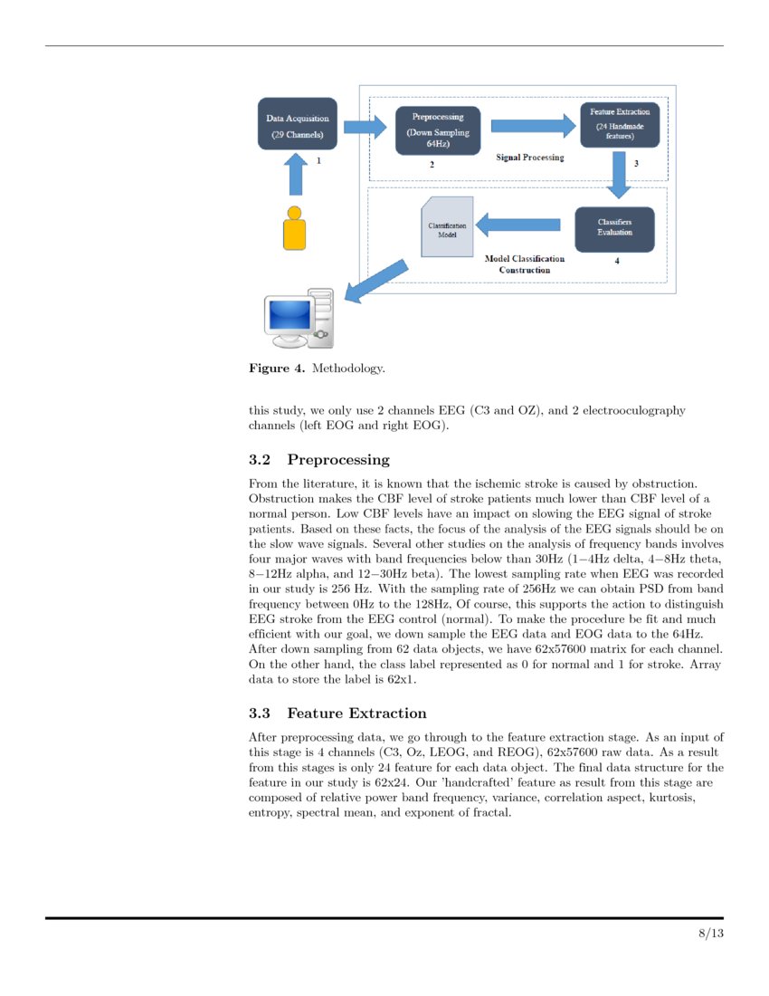 Ischemic Stroke Identification Based on EEG and EOG using 1D Convolutional Neural Network and ...