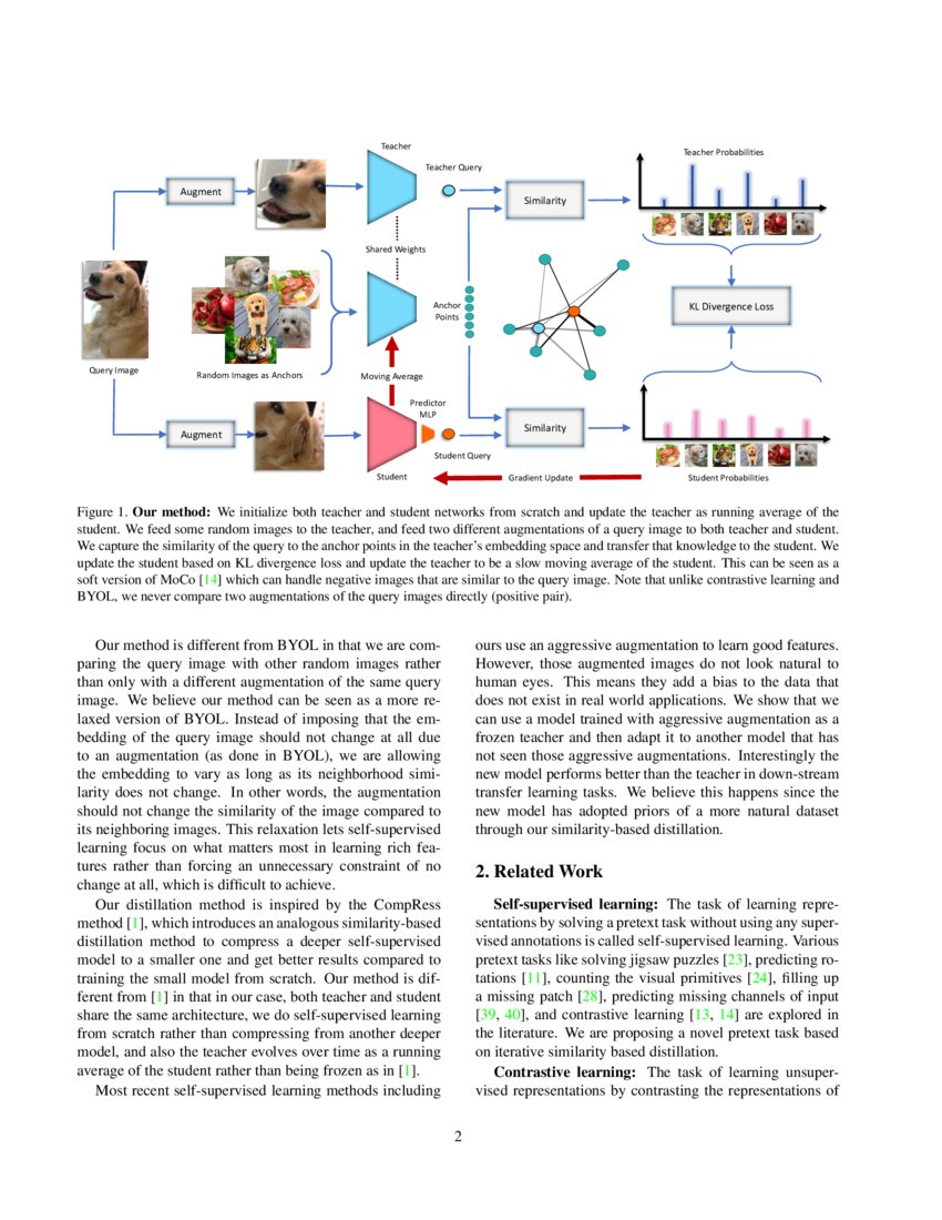 ISD: Self-Supervised Learning by Iterative Similarity Distillation | DeepAI