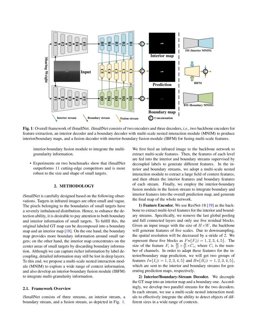 Ismallnet Densely Nested Network With Label Decoupling For Infrared Small Target Detection Deepai