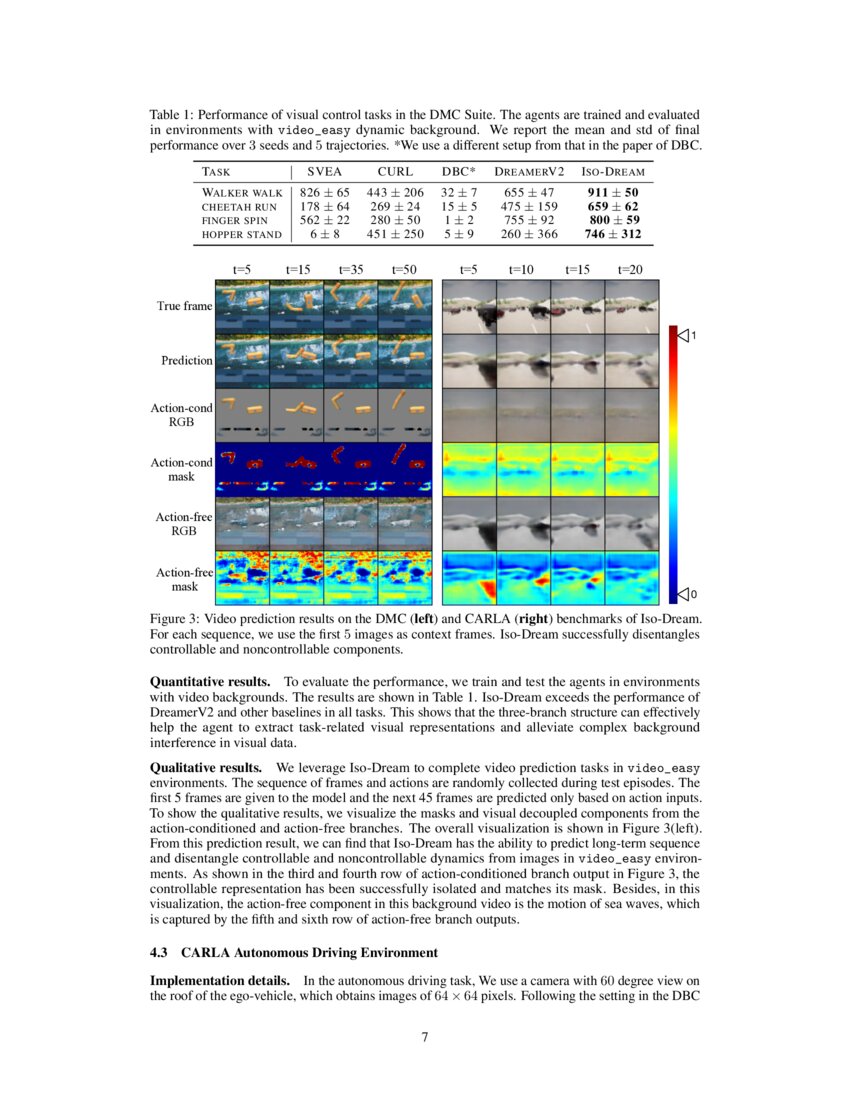 Isolating and Leveraging Controllable and Noncontrollable Visual ...