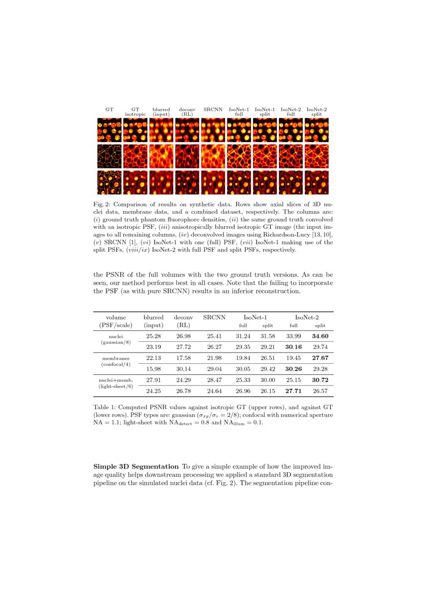 Isotropic Reconstruction Of 3d Fluorescence Microscopy Images Using Convolutional Neural