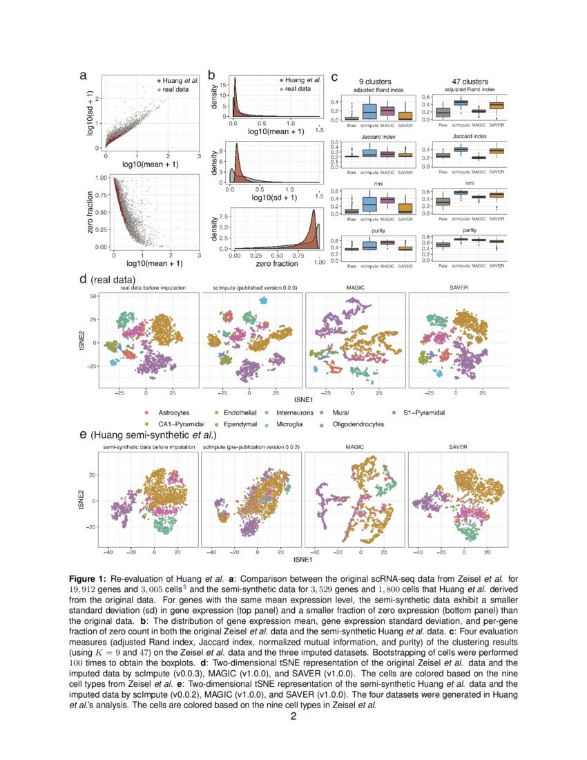 Issues Arising From Benchmarking Single Cell Rna Sequencing Imputation