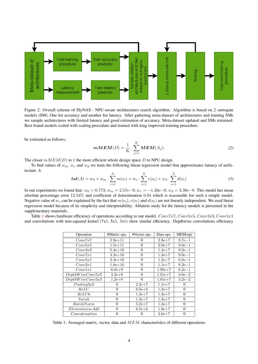 ISyNet: Convolutional Neural Networks design for AI accelerator | DeepAI