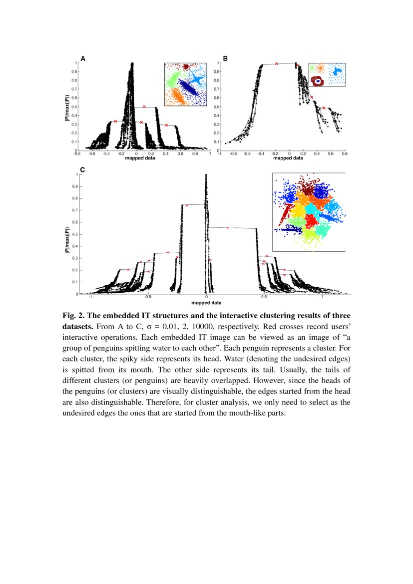 It Map An Effective Nonlinear Dimensionality Reduction Method For Interactive Clustering Deepai