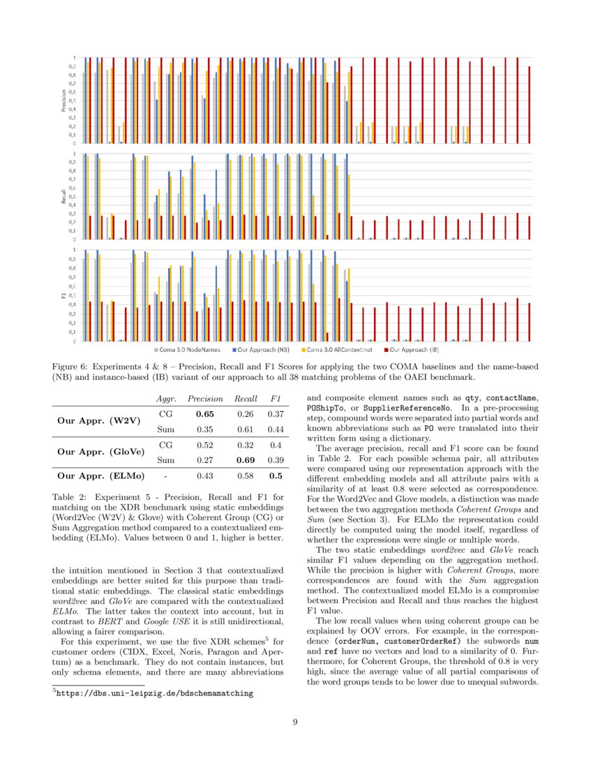 It's AI Match: A Two-Step Approach for Schema Matching Using Embeddings ...