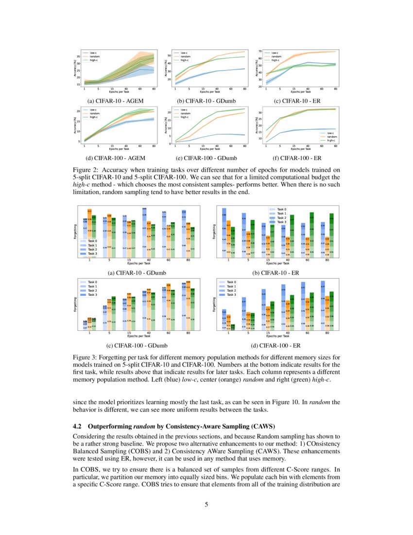It's all About Consistency: A Study on Memory Composition for Replay-Based Methods in Continual ...