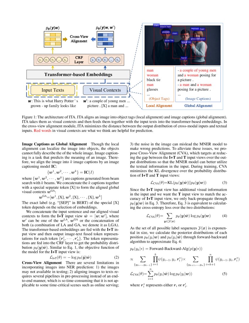 ITA: Image-Text Alignments for Multi-Modal Named Entity Recognition | DeepAI