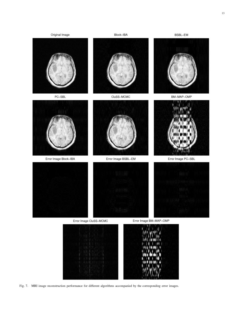 Iterative Bayesian Reconstruction Of Non Iid Block Sparse Signals Deepai