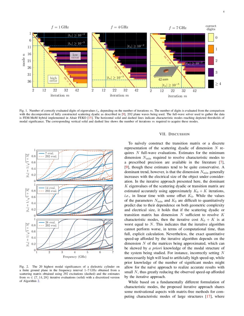 Iterative Calculation Of Characteristic Modes Using Arbitrary Full Wave Solvers Deepai