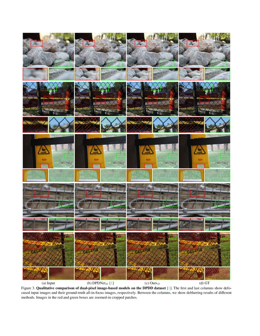 Iterative Filter Adaptive Network for Single Image Defocus Deblurring | DeepAI