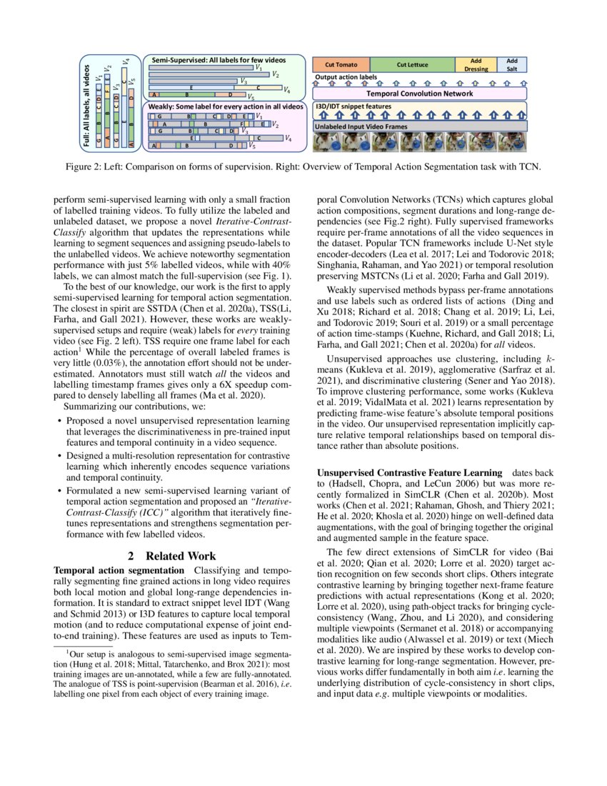 Iterative Frame Level Representation Learning And Classification For Semi Supervised Temporal 