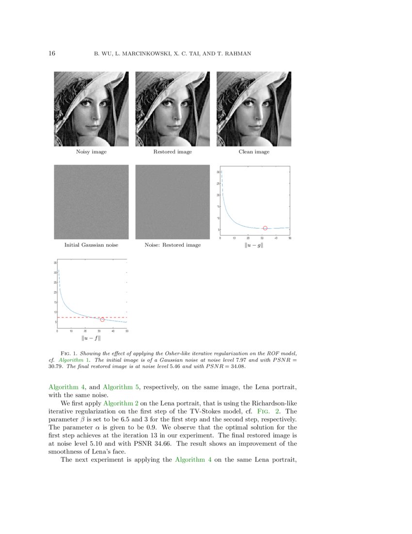 Iterative regularization algorithms for image denoising with the TV-Stokes model | DeepAI