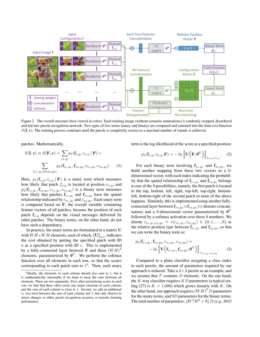 Iterative Reorganization With Weak Spatial Constraints Solving
