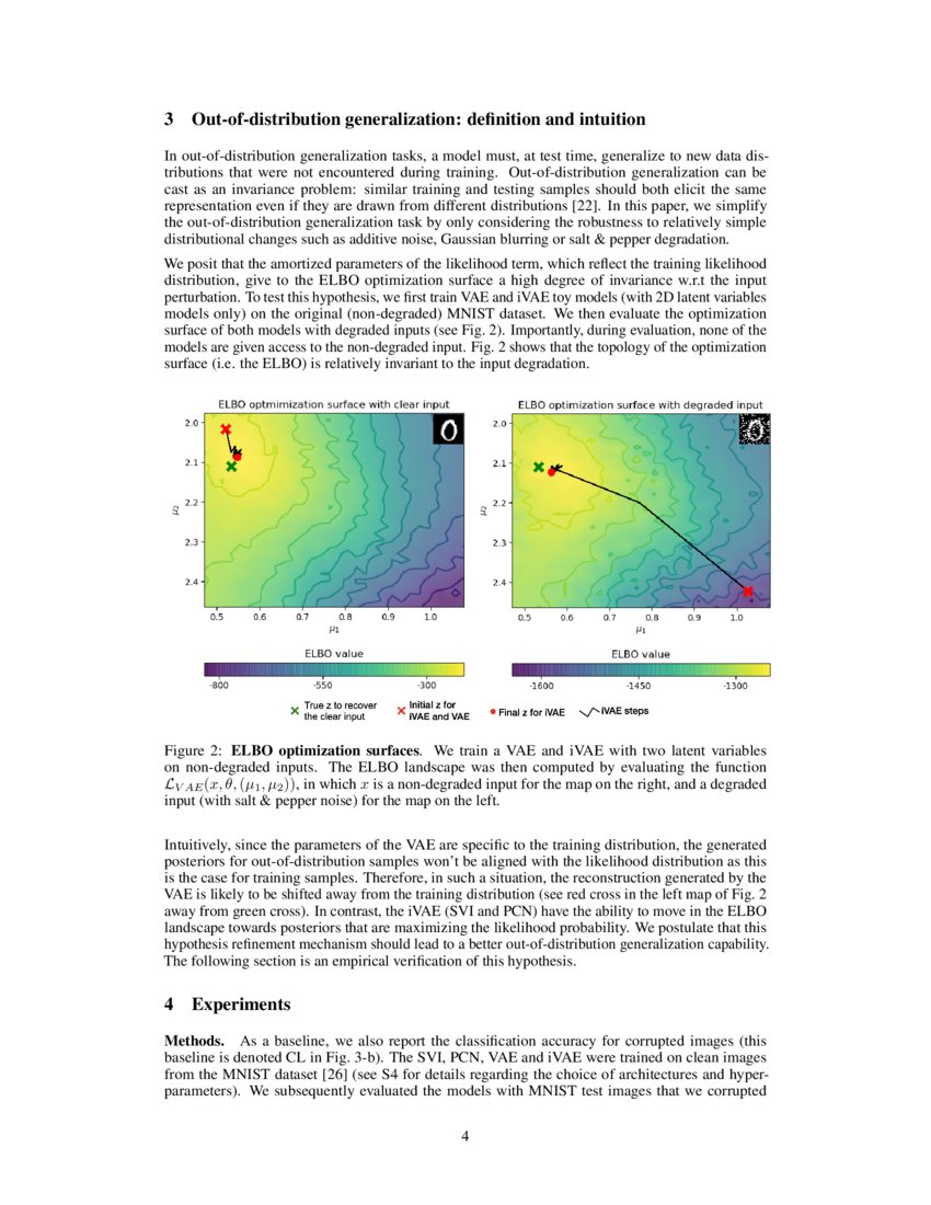 Iterative Vae As A Predictive Brain Model For Out Of Distribution