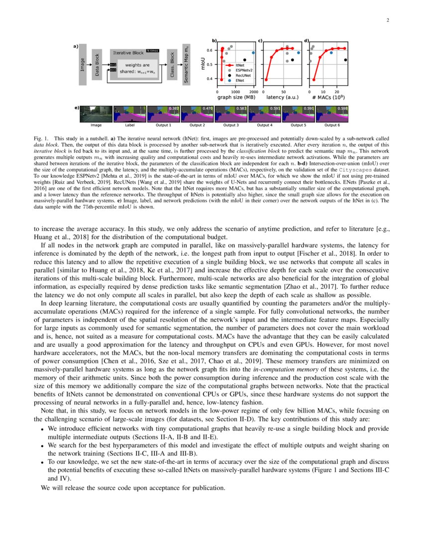 Itnet Iterative Neural Networks With Small Graphs For Accurate And