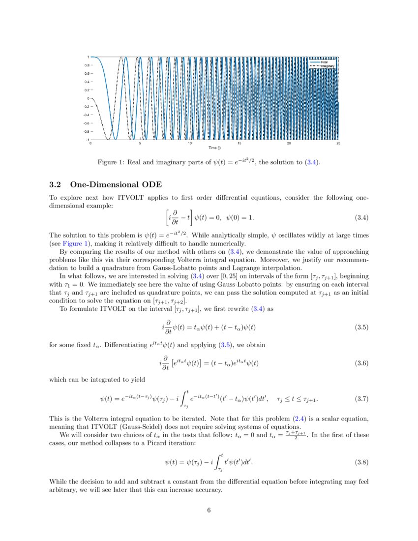 Itvolt An Iterative Solver For Volterra Integral Equations With Application To The Time