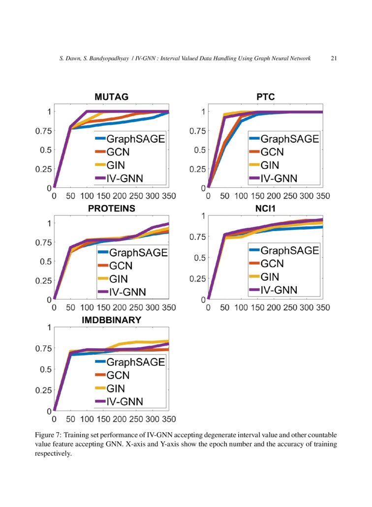 IV-GNN : Interval Valued Data Handling Using Graph Neural Network | DeepAI